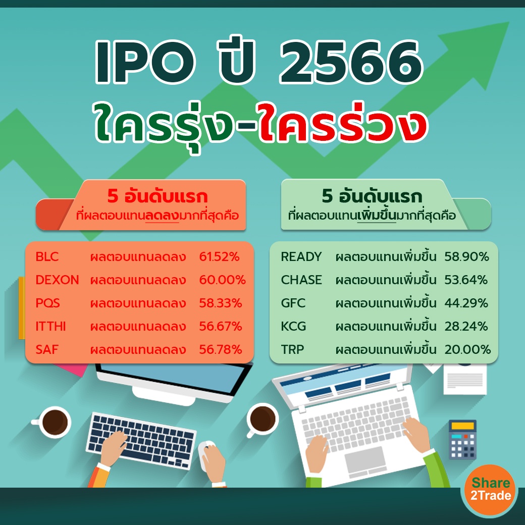 IPO ปี 2566 ใครรุ่ง-ใครร่วง | Share2Trade
